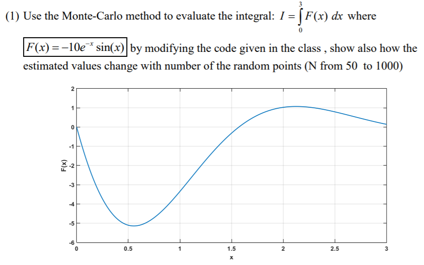 Solved (1) Use the Monte-Carlo method to evaluate the | Chegg.com