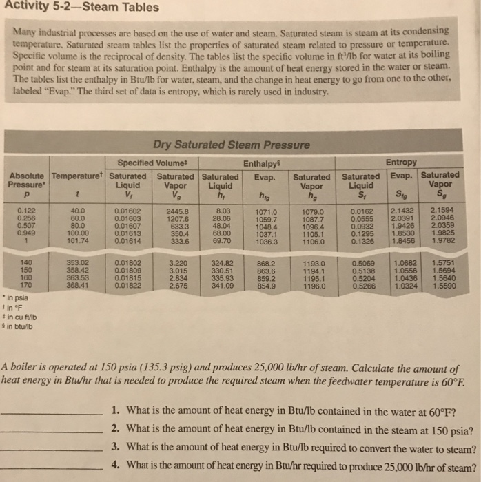 Solved Activity 5-2-Steam Tables Many industrial processes | Chegg.com