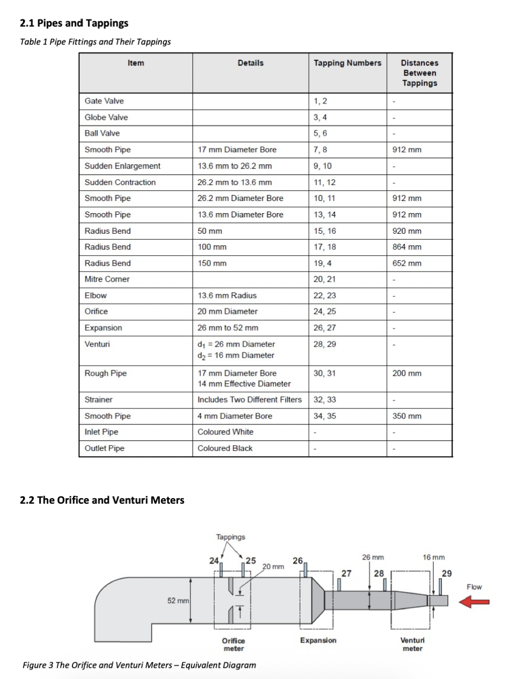 2. Gradual Expansion (Tappings 26-27) a) Experimental | Chegg.com