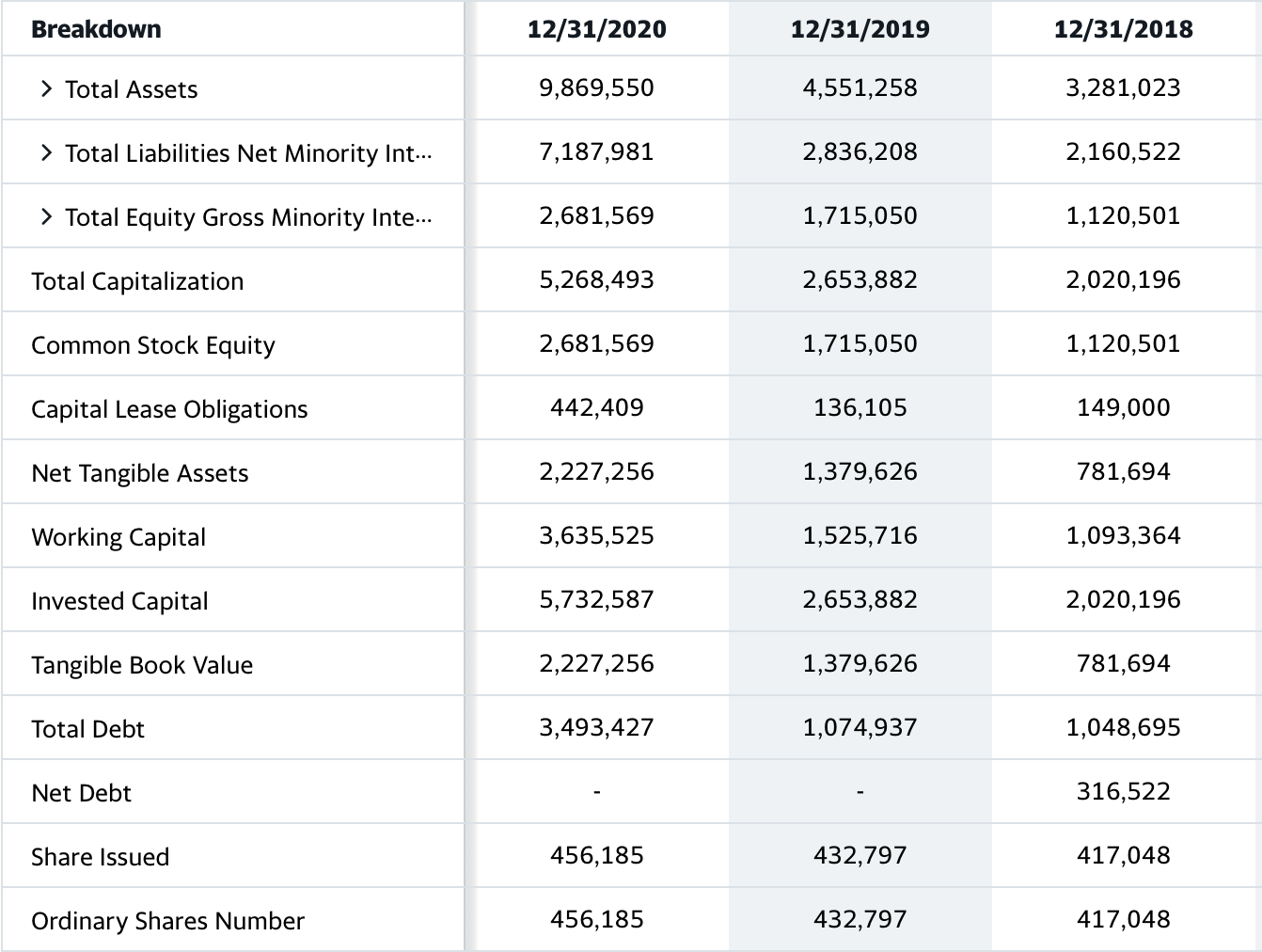Solved 6) Sharing in a table the DuPont ROE decomposition of | Chegg.com