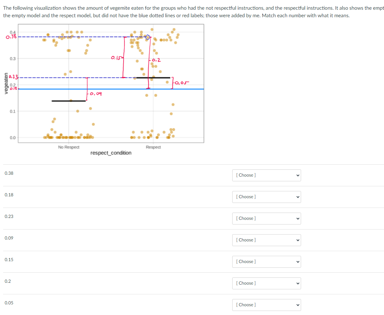 Solved The following visualization shows the amount of | Chegg.com