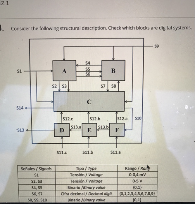 Solved M. Consider the following structural description. | Chegg.com