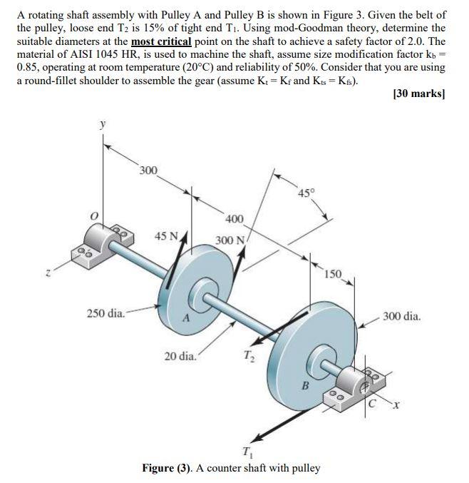 Solved A rotating shaft assembly with Pulley A and Pulley B | Chegg.com