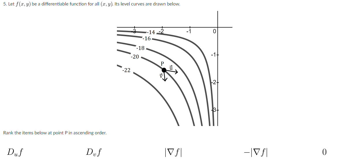 Solved 5. Let f(x,y) be a differentiable function for all | Chegg.com
