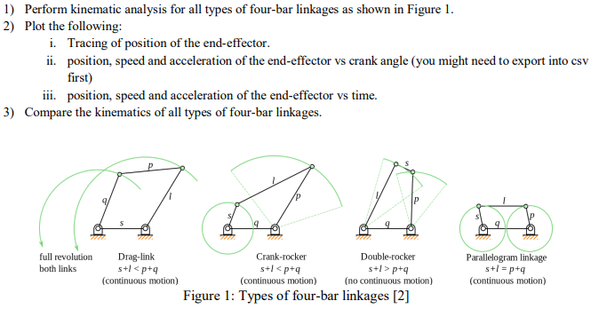 Solved 1) Perform kinematic analysis for all types of | Chegg.com
