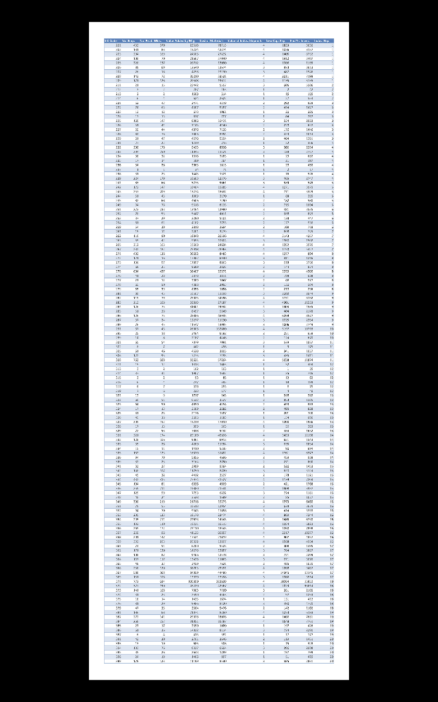 QUESTION 9 Use the Manufacturing database from | Chegg.com