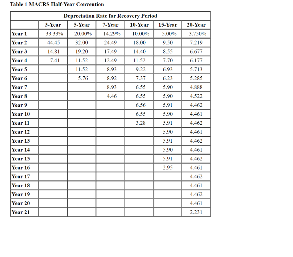 Solved Table 1 MACRS Half-Year Convention Depreciation Rate | Chegg.com