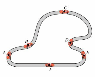Solved [1pt] A car race is taking place on the track shown. | Chegg.com