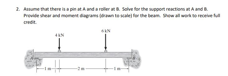 Solved 2. Assume that there is a pin at A and a roller at B. | Chegg.com