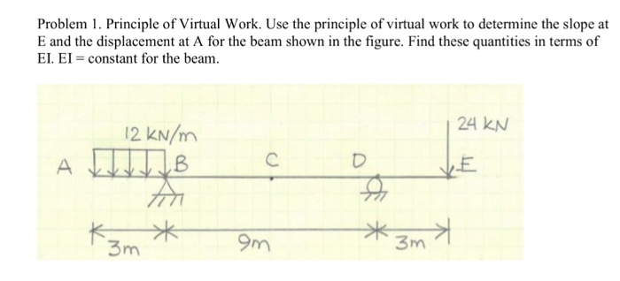 Solved Solving using virtual work method , using detailed | Chegg.com