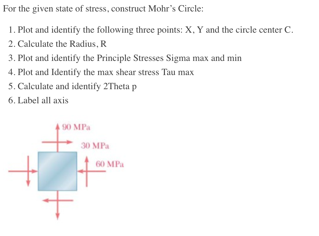 Solved For the given state of stress, construct Mohr’s | Chegg.com