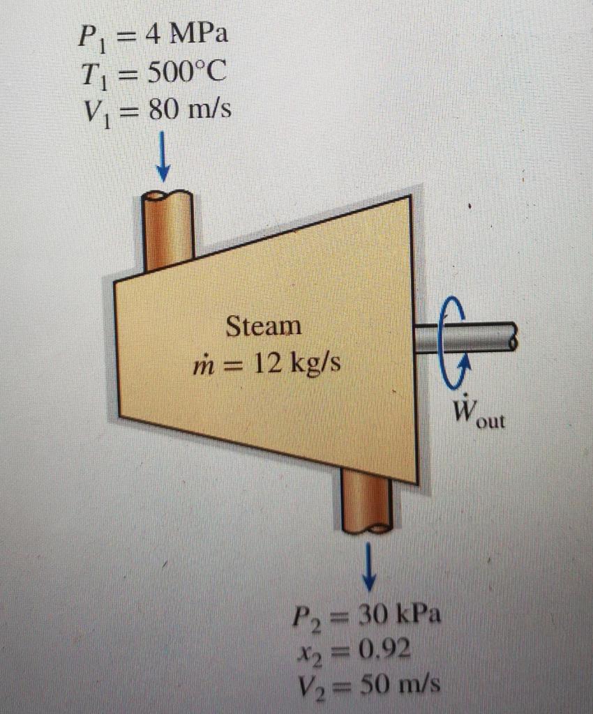 Solved 8 Steam flows steadily through an adiabatic turbine. | Chegg.com