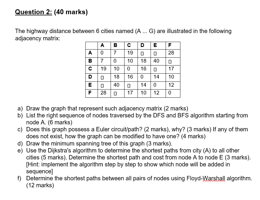Solved Question 2: (40 marks) The highway distance between 6 | Chegg.com