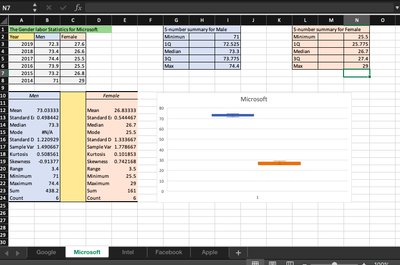 Solved Part 1: Using the preliminary data collected in the | Chegg.com