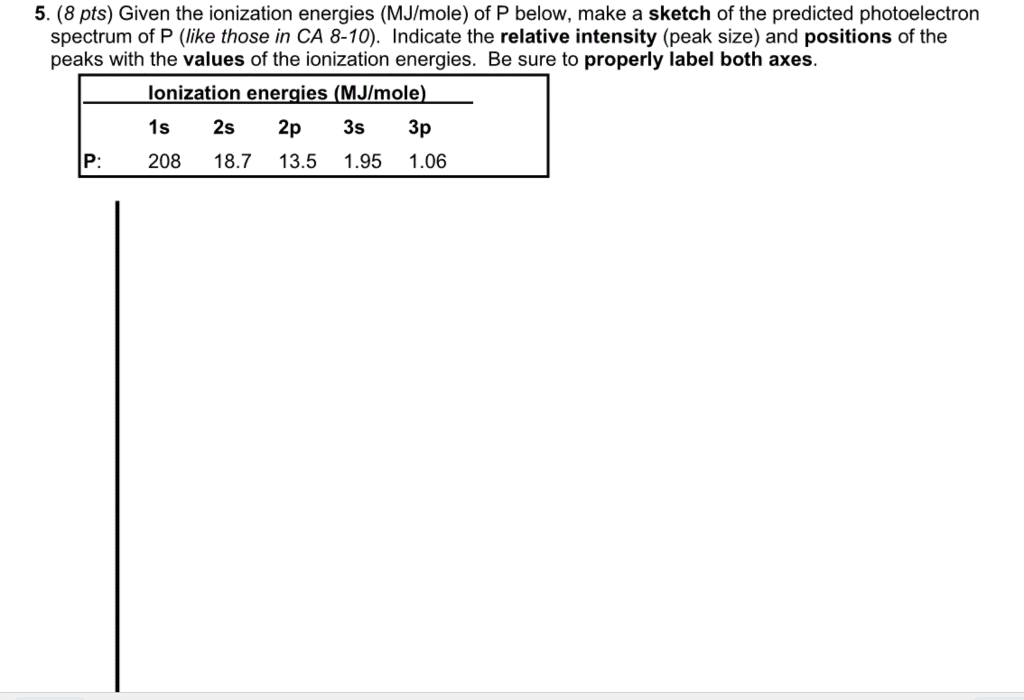Solved 5. (8 pts) Given the ionization energies (MJ/mole) of | Chegg.com