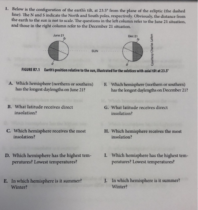 Solved I. Below is the configuration of the earth's tilt, at | Chegg.com