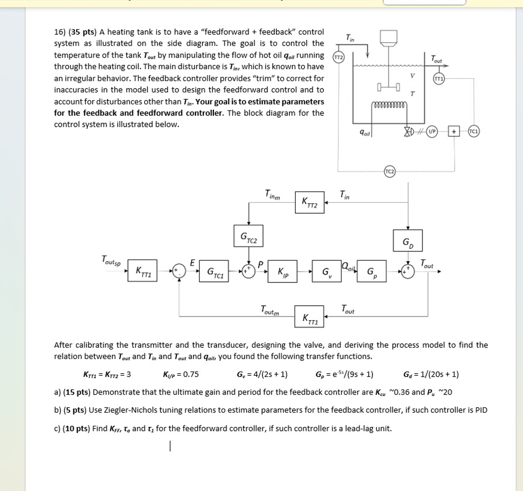 Solved (35 ﻿pts) ﻿A heating tank is to have a "feedforward + | Chegg.com