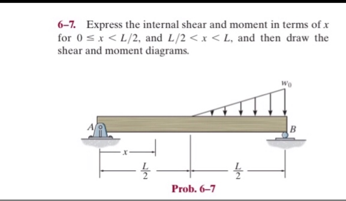 Solved 6-7. Express the internal shear and moment in terms | Chegg.com