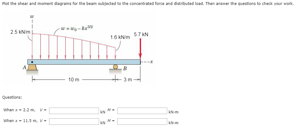 Solved Plot the shear and moment diagrams for the beam | Chegg.com