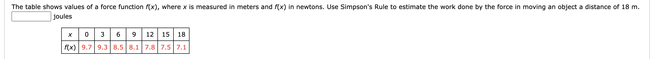 Solved The table shows values of a force function f(x), | Chegg.com