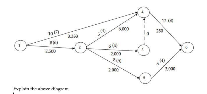 Solved 12 (8) 6,000 250 10 (7) 3,333 5 1 8(6) 2,500 N 6 (4) | Chegg.com