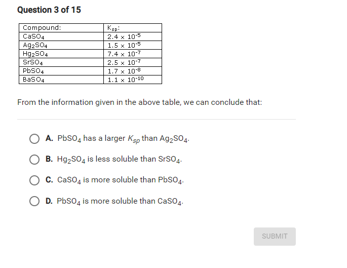 Solved Question 3 of 15 Compound: CaSO4 Ag2SO4 Hg2504 SrSO4 | Chegg.com