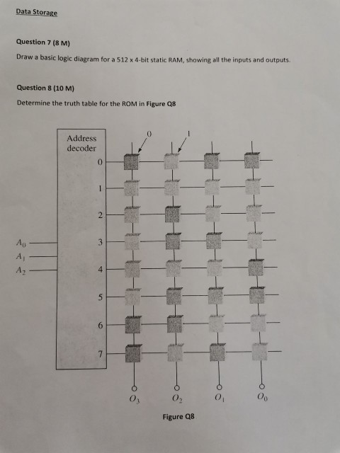 Solved EEE 3313 Assignment 2 (COZ, POZ-50 M) ID...213146 | Chegg.com