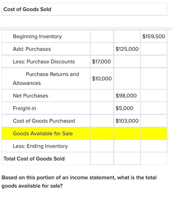 Solved Cost of Goods Sold\table[[Beginning | Chegg.com