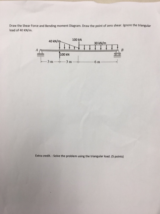 Solved Draw the Shear Force and Bending moment Diagram. Draw | Chegg.com
