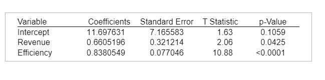 \begin{tabular}{|lccrr|} \hline Variable & | Chegg.com