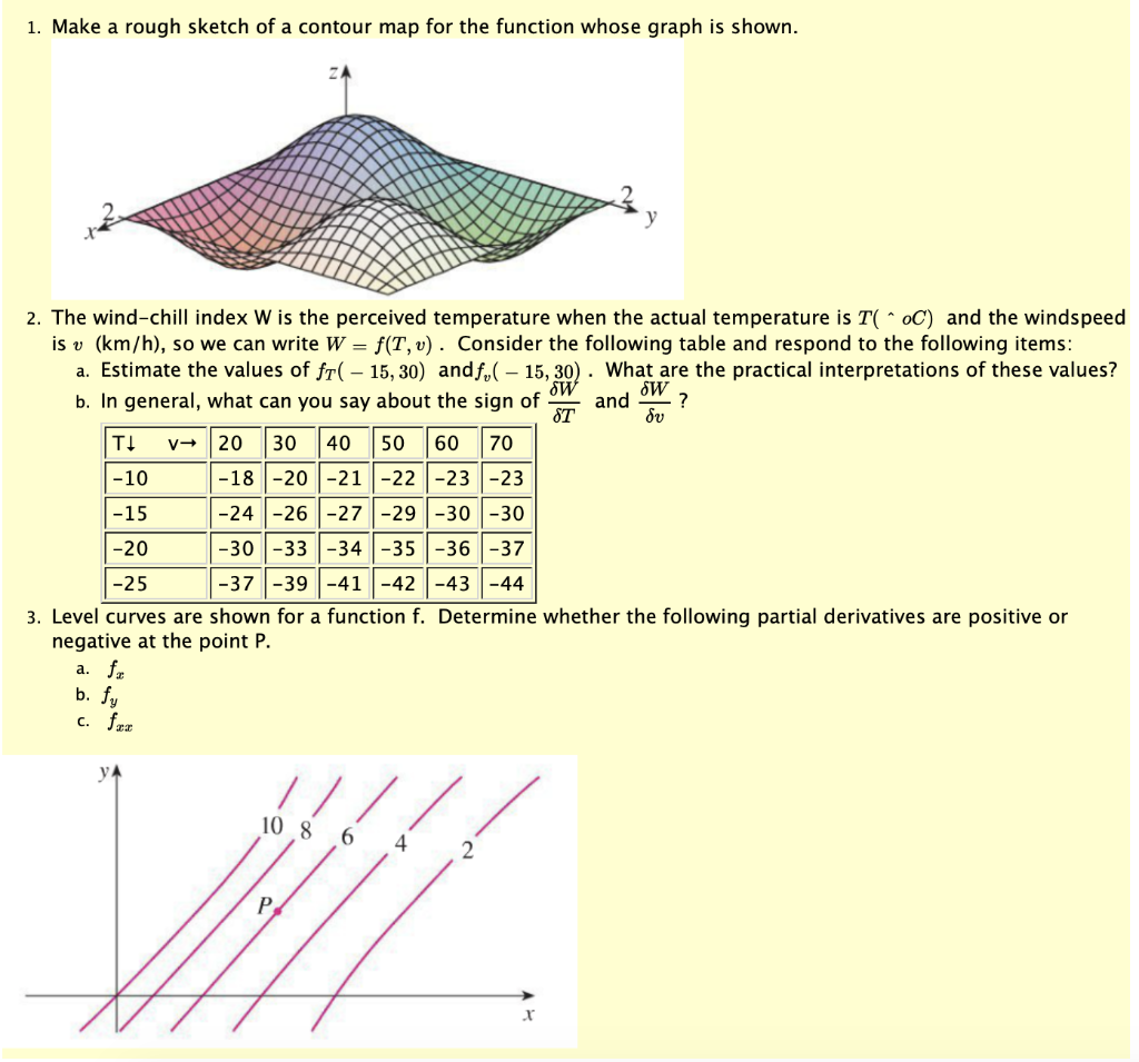 Solved 1. Make a rough sketch of a contour map for the | Chegg.com