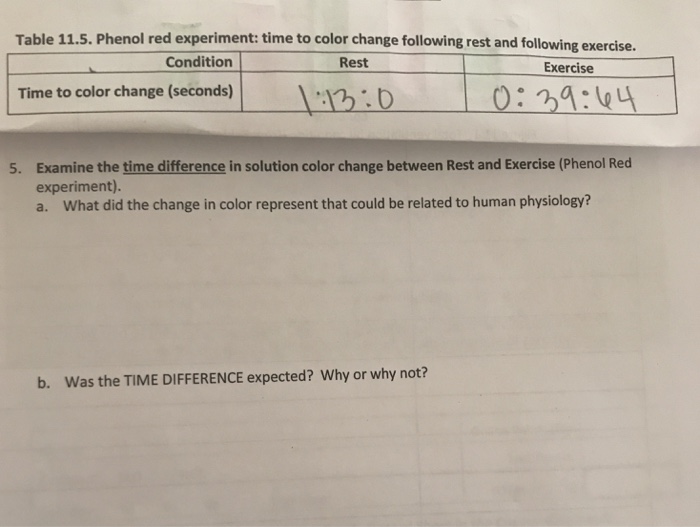 Solved Table 11.5. Phenol red experiment: time to color | Chegg.com