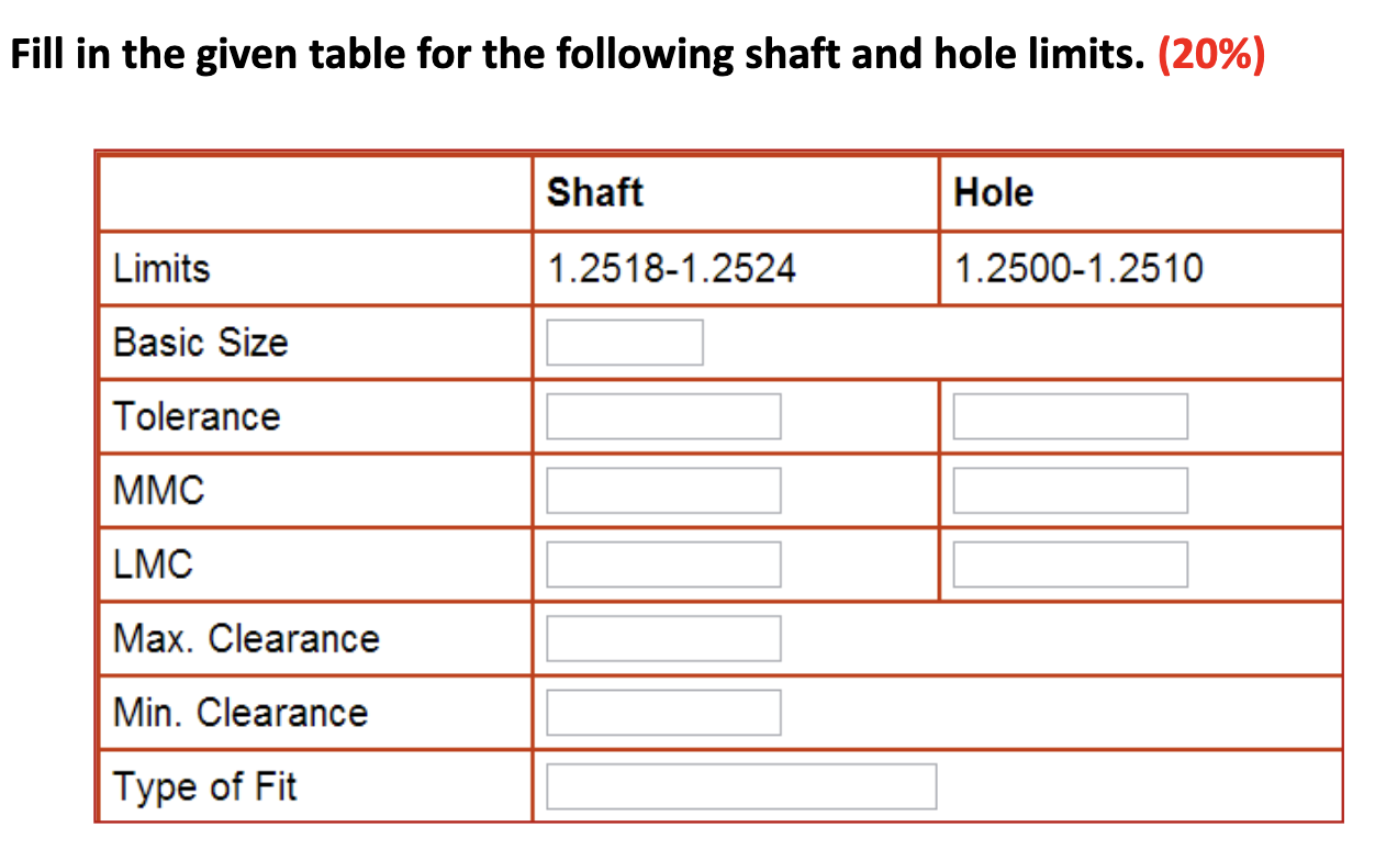 Solved ill in the given table for the following shaft and | Chegg.com