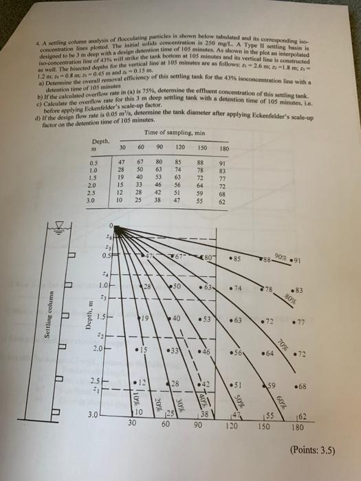 Solved 4. A settling column analysis of flocculating | Chegg.com