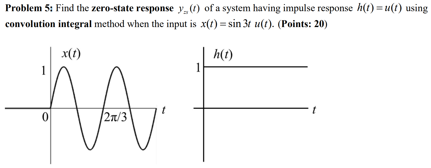 Solved Problem 5: Find the zero-state response yzs(t) of a | Chegg.com