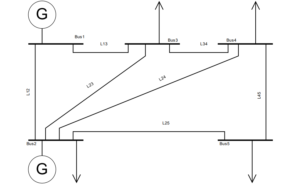 Build the one-line diagram for the 5-bus power system | Chegg.com