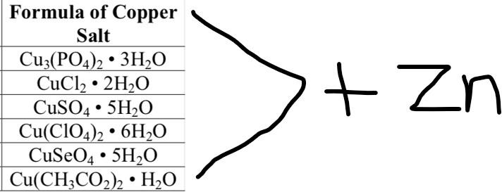 Solved . Formula of Copper Salt Cu3(PO4)2 • 3H2O CuCl2 • | Chegg.com