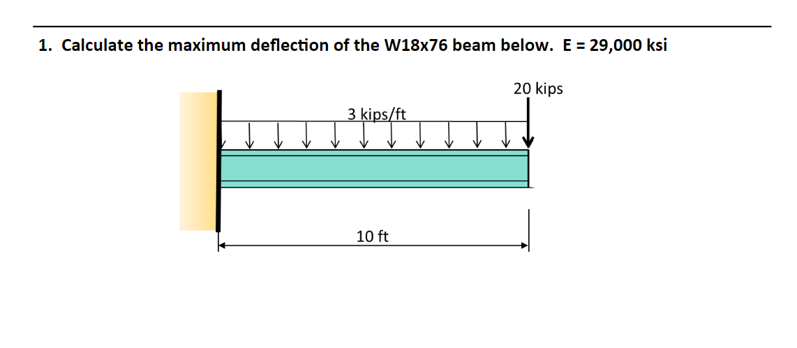 Solved Calculate the maximum deflection of the W18x76 beam | Chegg.com