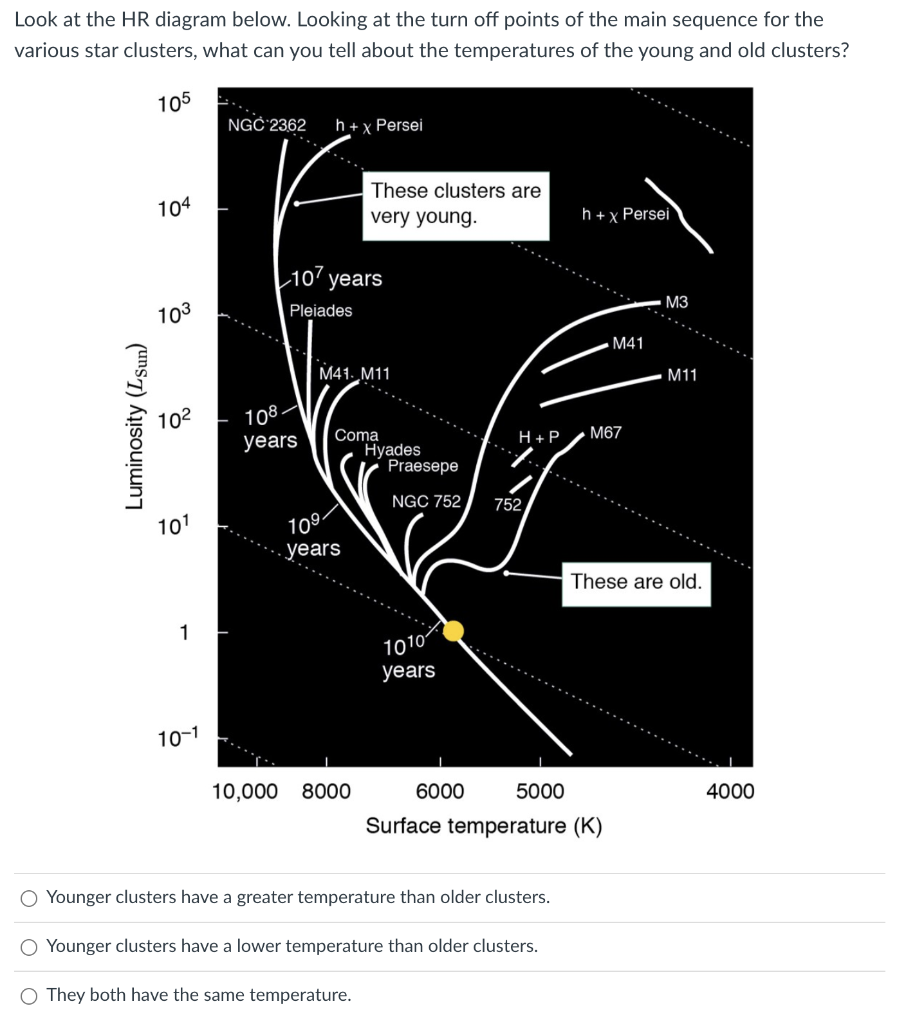 Solved Look at the HR diagram below. Looking at the turn off | Chegg.com