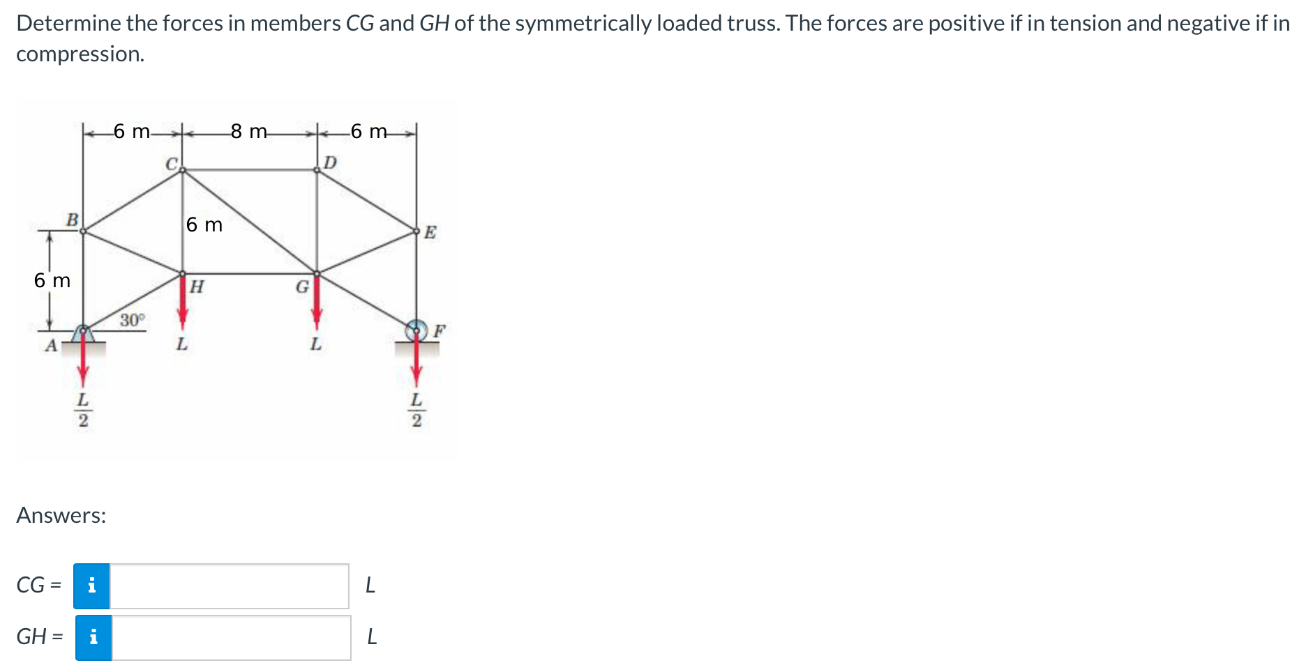 Solved Determine the forces in members CG and GH of the | Chegg.com