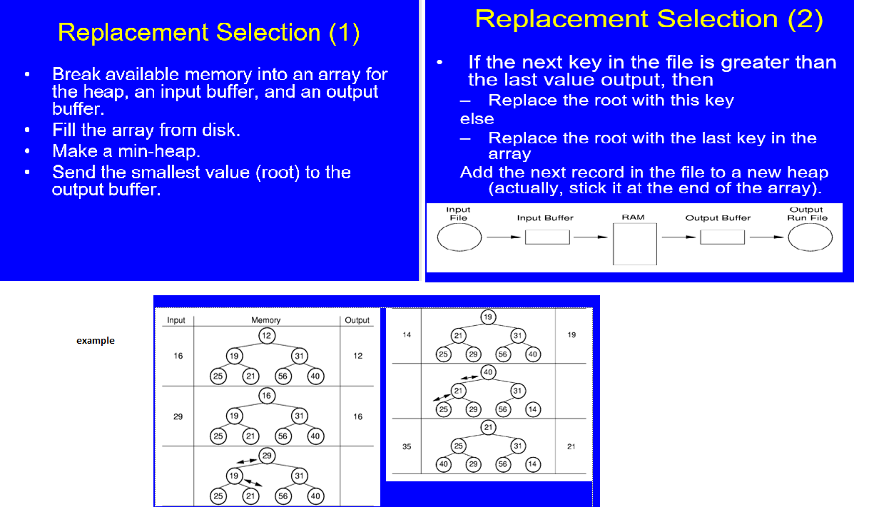 1 Show how the Replacement Selection algorithm works | Chegg.com