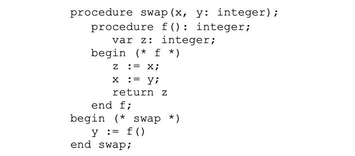 Solved Suppose that procedure swap is declared as follows | Chegg.com