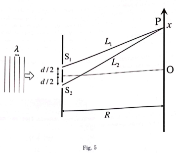Solved 5. In vacuum, laser light with wavelength λ passes | Chegg.com
