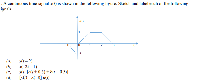 Solved 1. A continuous time signal x(t) is shown in the | Chegg.com