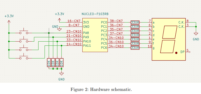 Solved Hardware is configured but the code in assembly | Chegg.com