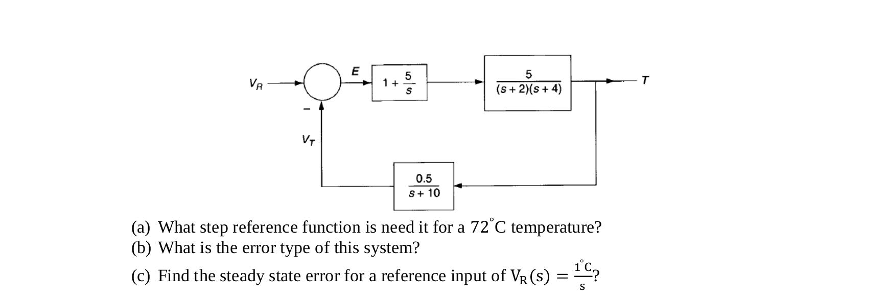 Solved A PI temperature controller shown where the sensor | Chegg.com
