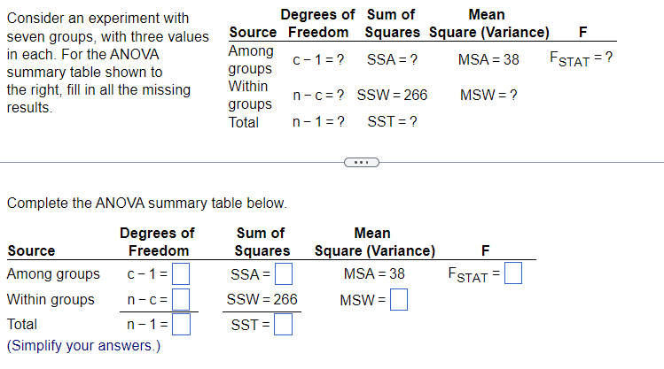 Solved Consider an experiment with seven groups, with three | Chegg.com