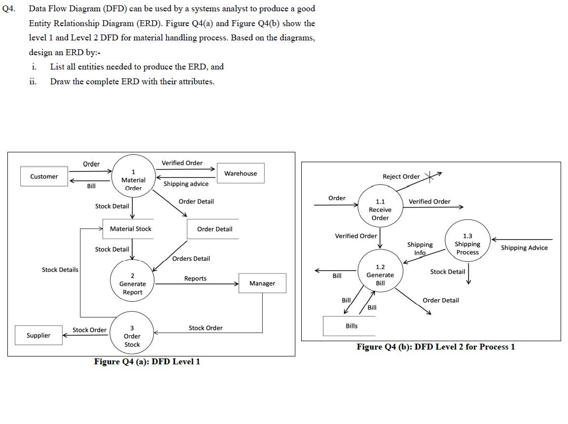 Solved Q4. Data Flow Diagram (DFD) can be used by a systems | Chegg.com