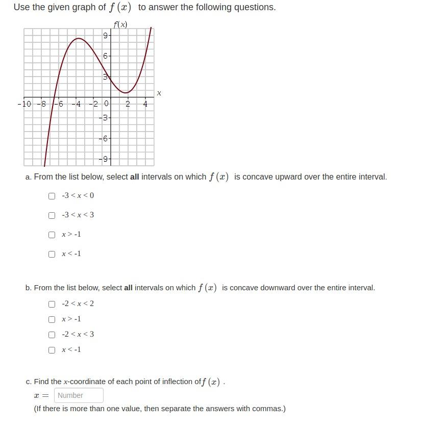 Solved Use the given graph of f(x) to answer the following | Chegg.com