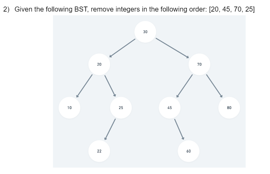 Solved Binary Search Trees. No code needed. 1) Insert the | Chegg.com
